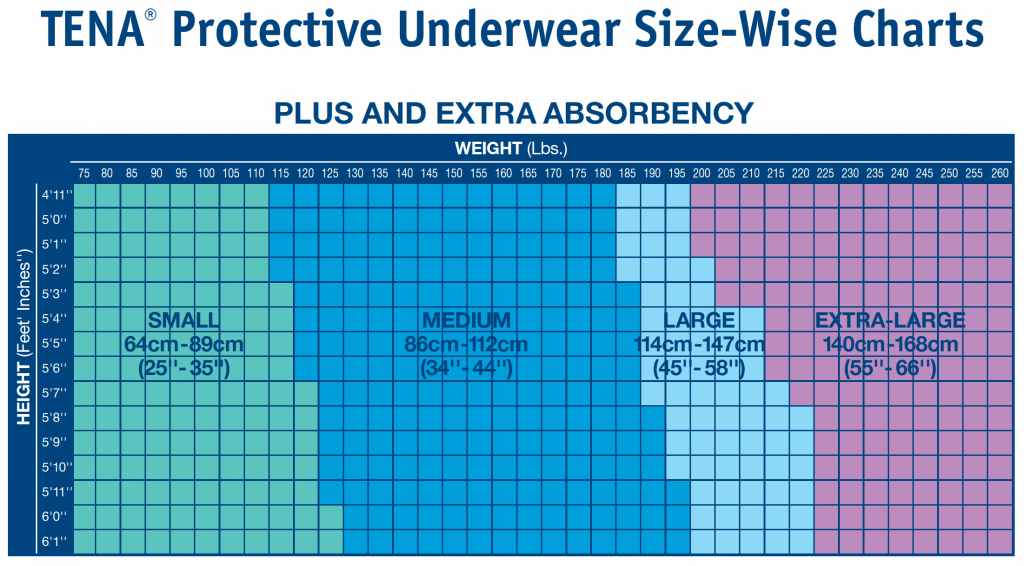 TENA Plus Protective Underwear | MedProDirect